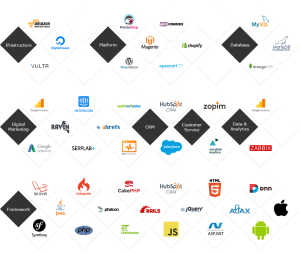 Aarav Info Solutions-AIS One Stop IT Development Company in India-USA